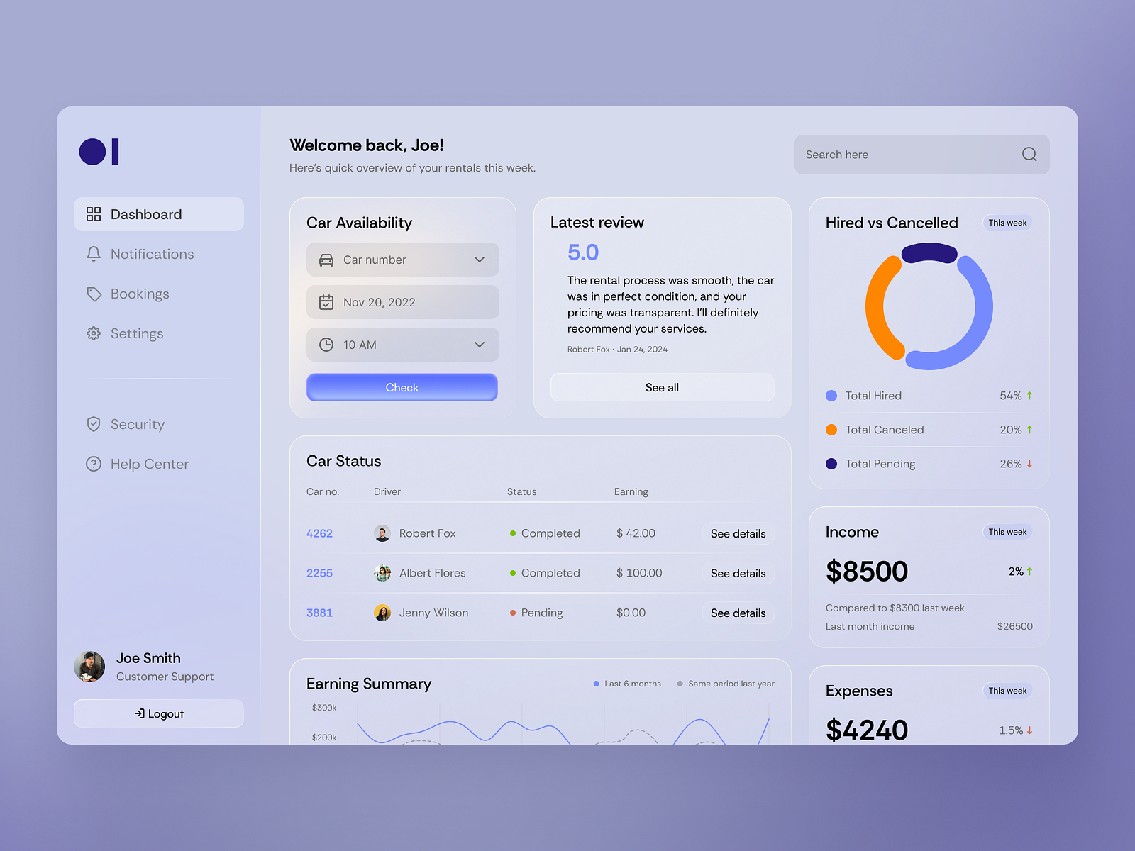 Car Rental Dashboard by Ania Skrobała for Bejamas on Dribbble