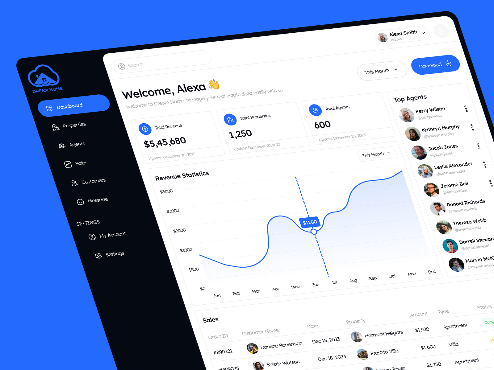 Real Estate Admin Web UI Kit by DIRID STUDIO on Dribbble