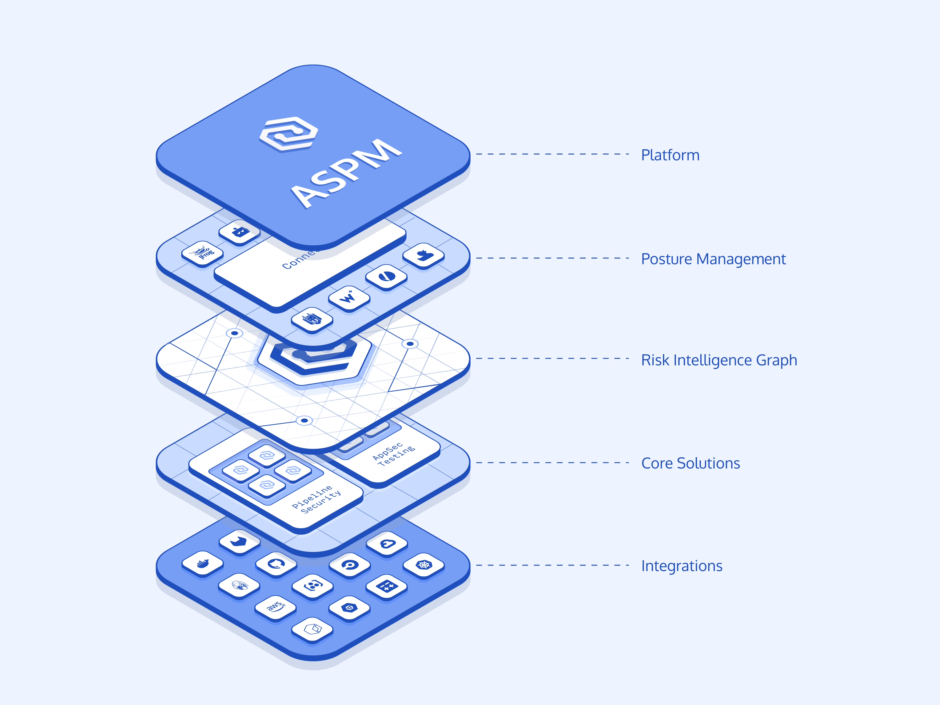 Security Infographic by Moty Weiss for Cycode Design Team on Dribbble