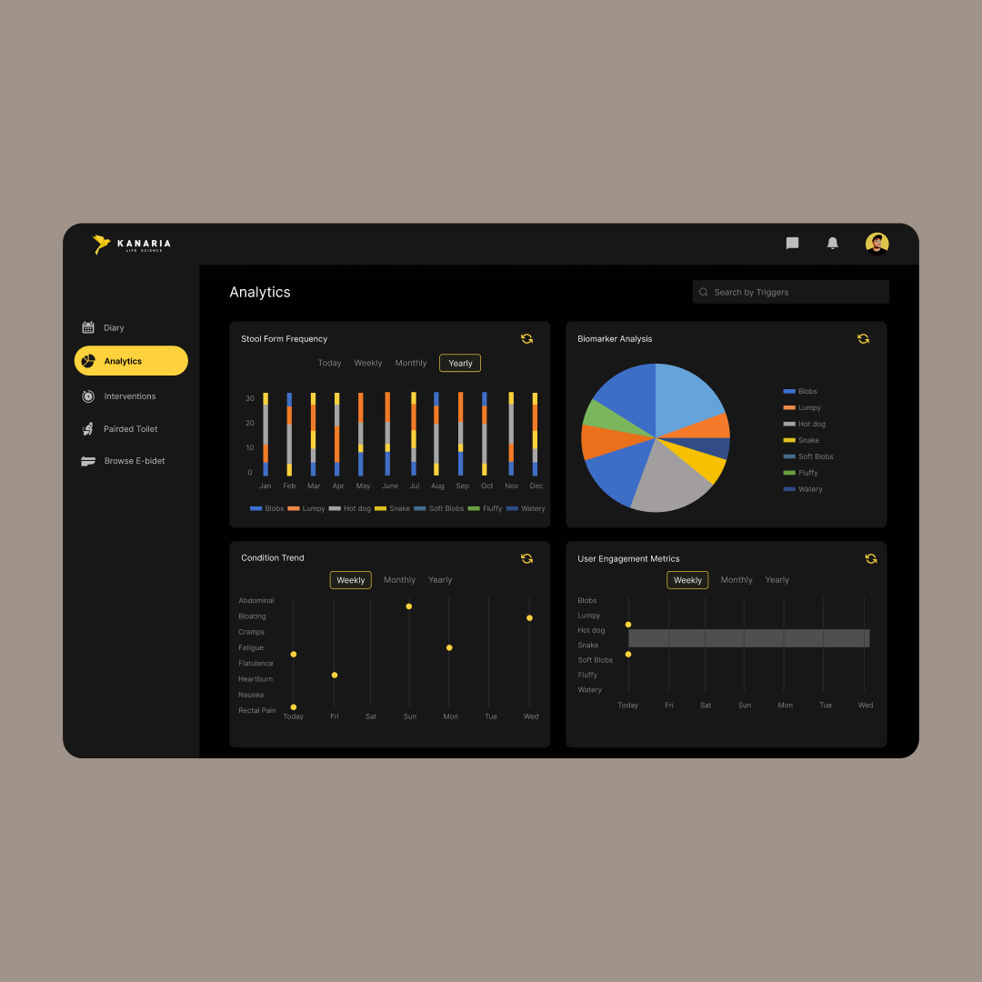 Kanaria Health Dashboard UI UX Design by Clyro: UI/UX Design Agency on ...