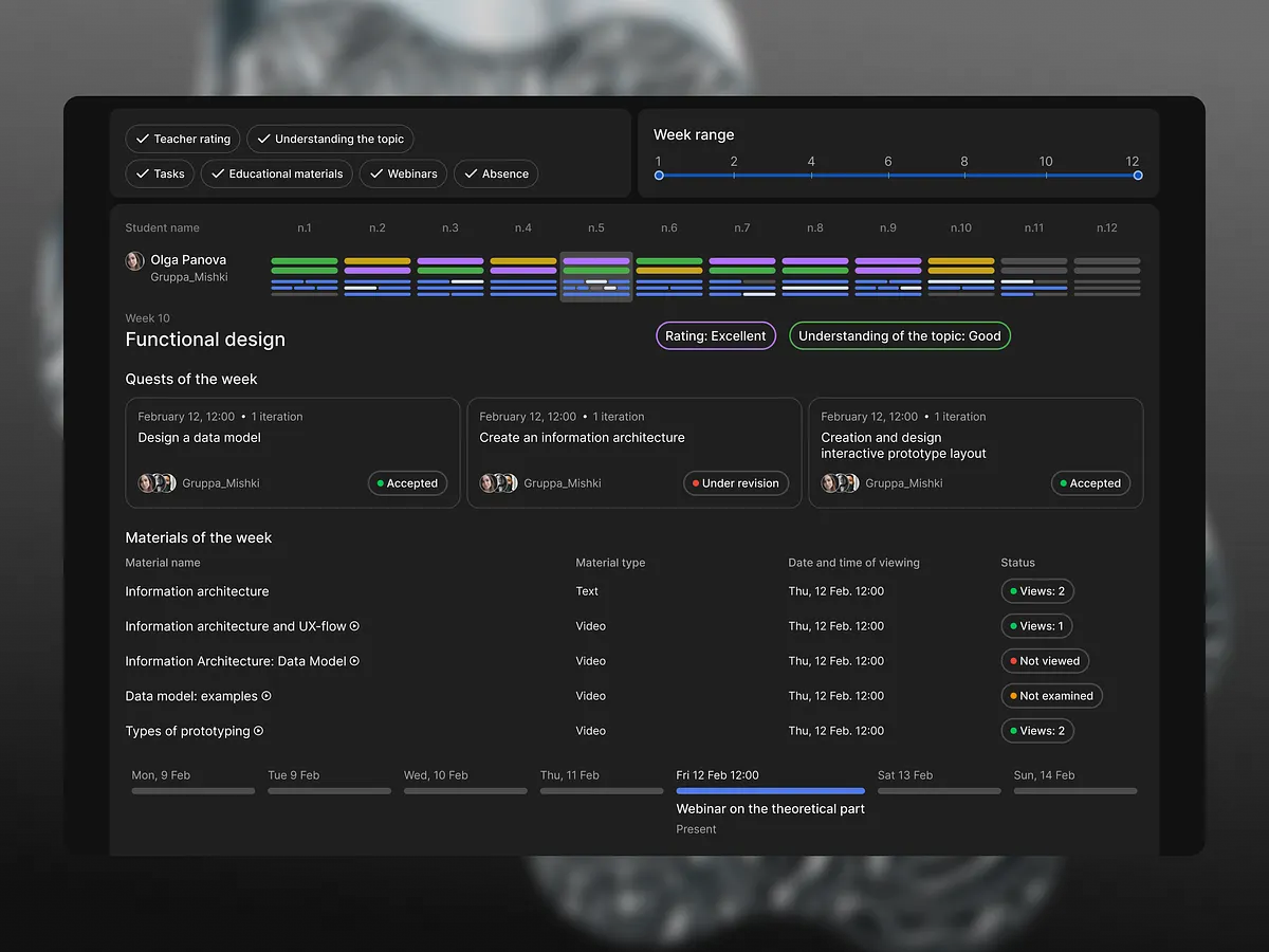 School Management Dashboard designs, themes, templates and downloadable ...