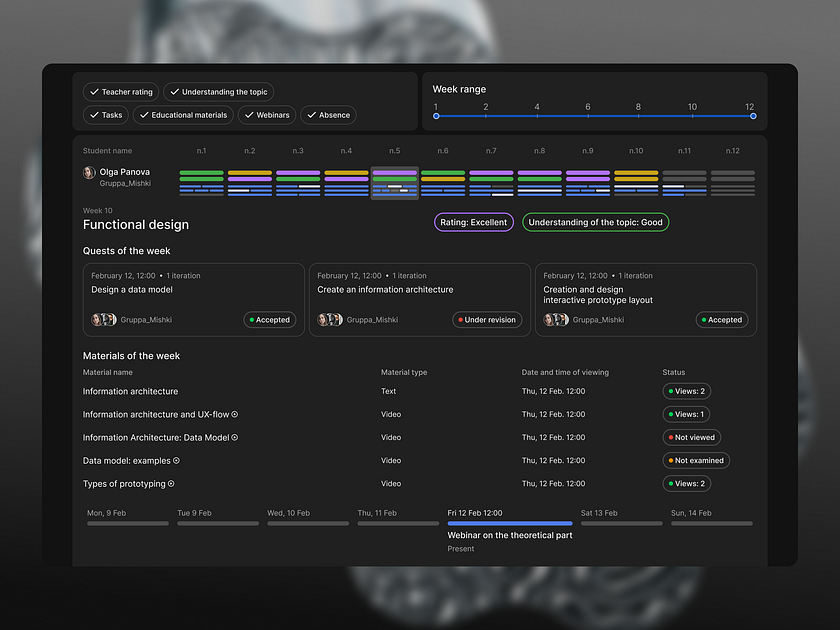 School Management Dashboard designs, themes, templates and downloadable ... School Management Dashboard designs, themes, templates and downloadable ...