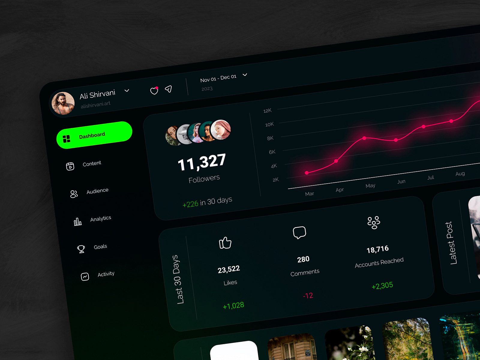 Insights Platform By Ali Shirvani On Dribbble