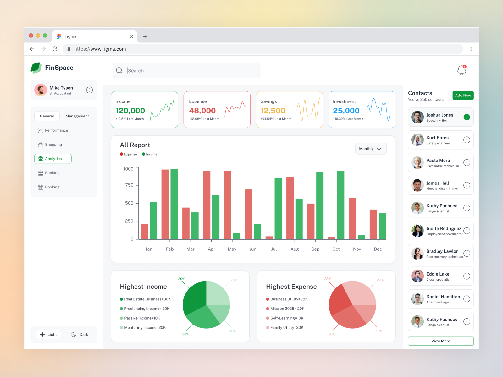 Income Expense Dashboard Design by COZY UX on Dribbble
