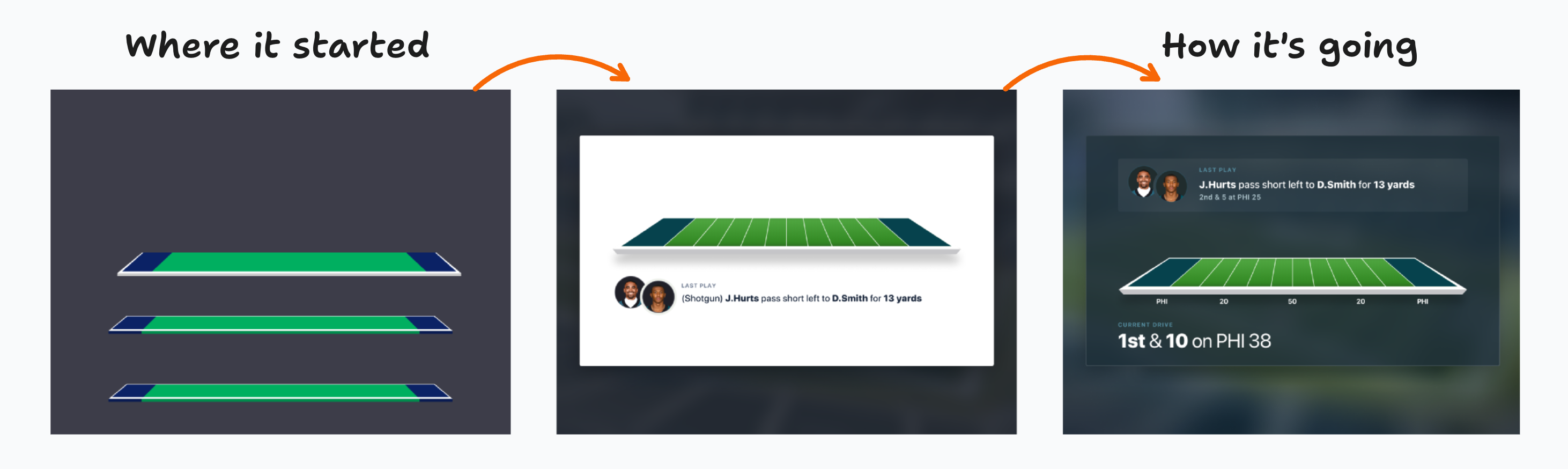 Football Drive Summary Micro-Animation by Steve on Dribbble