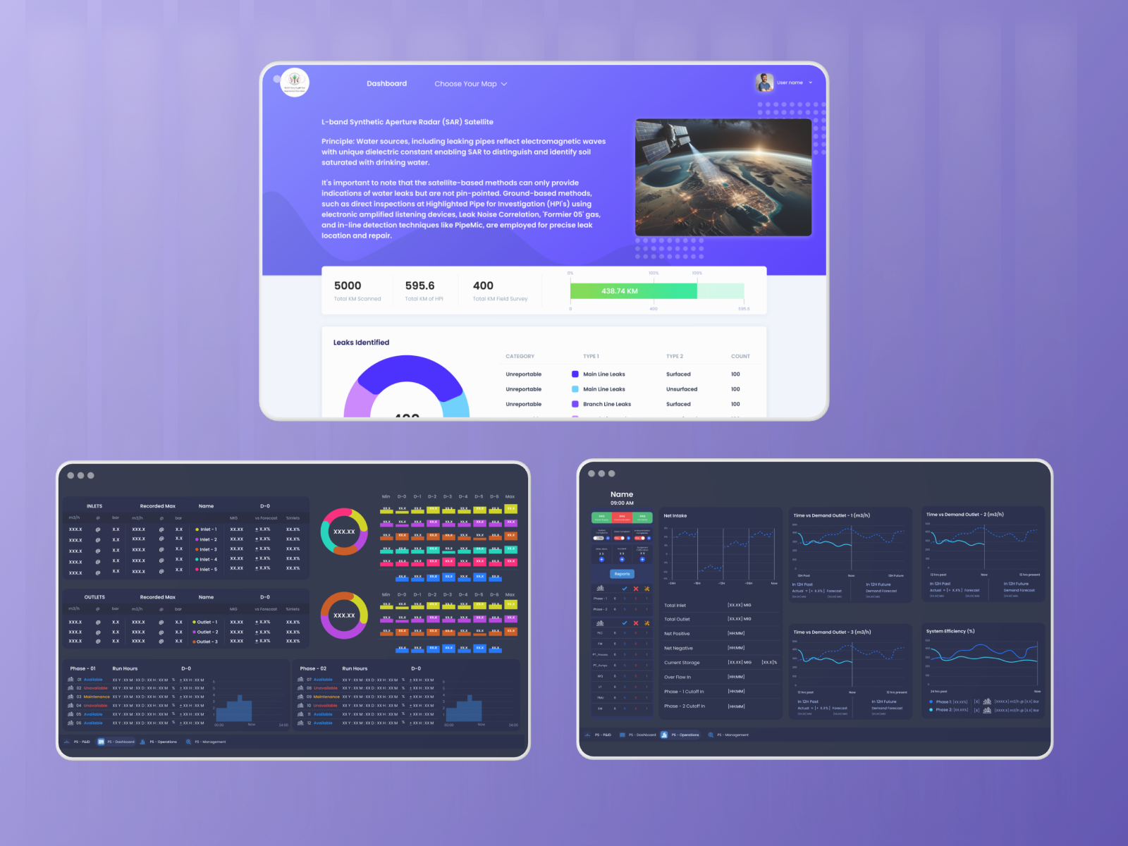 Water Pumping Stations Dashboard By Balaji Vijayakumar On Dribbble