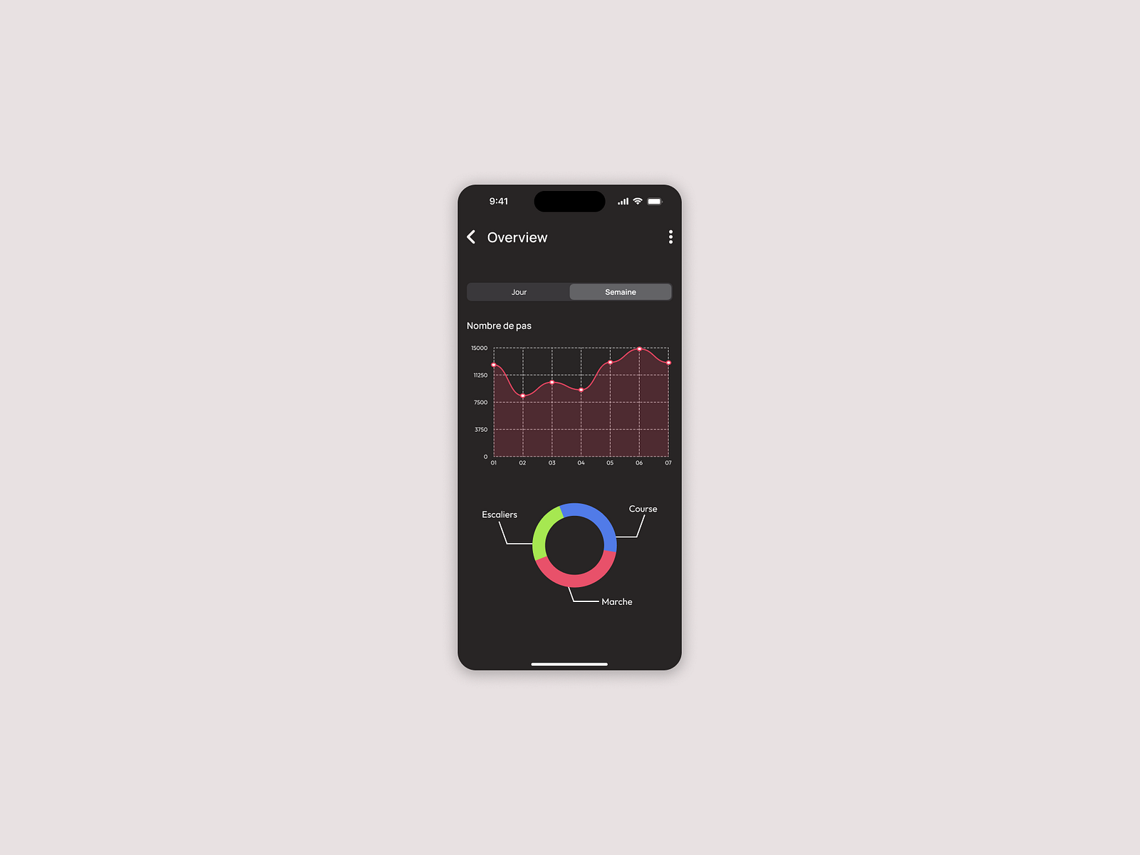 Daily UI 017 - Analytics Chart by Erin on Dribbble