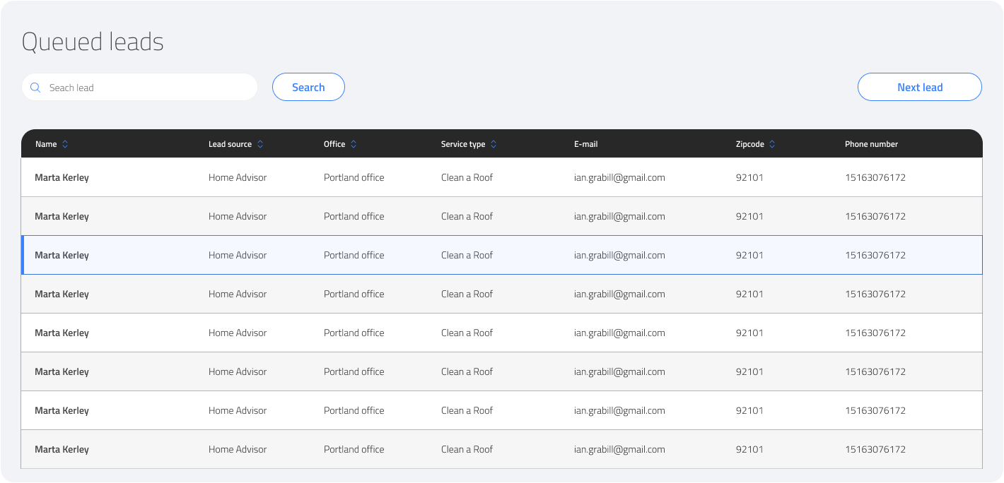 CRM UX/UI for Dashboard by Gaurav Kashyap on Dribbble