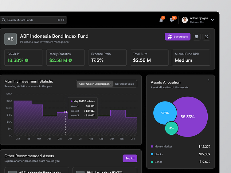 Meinvest - Mutual Fund Details by Yoga Satria for Odama on Dribbble