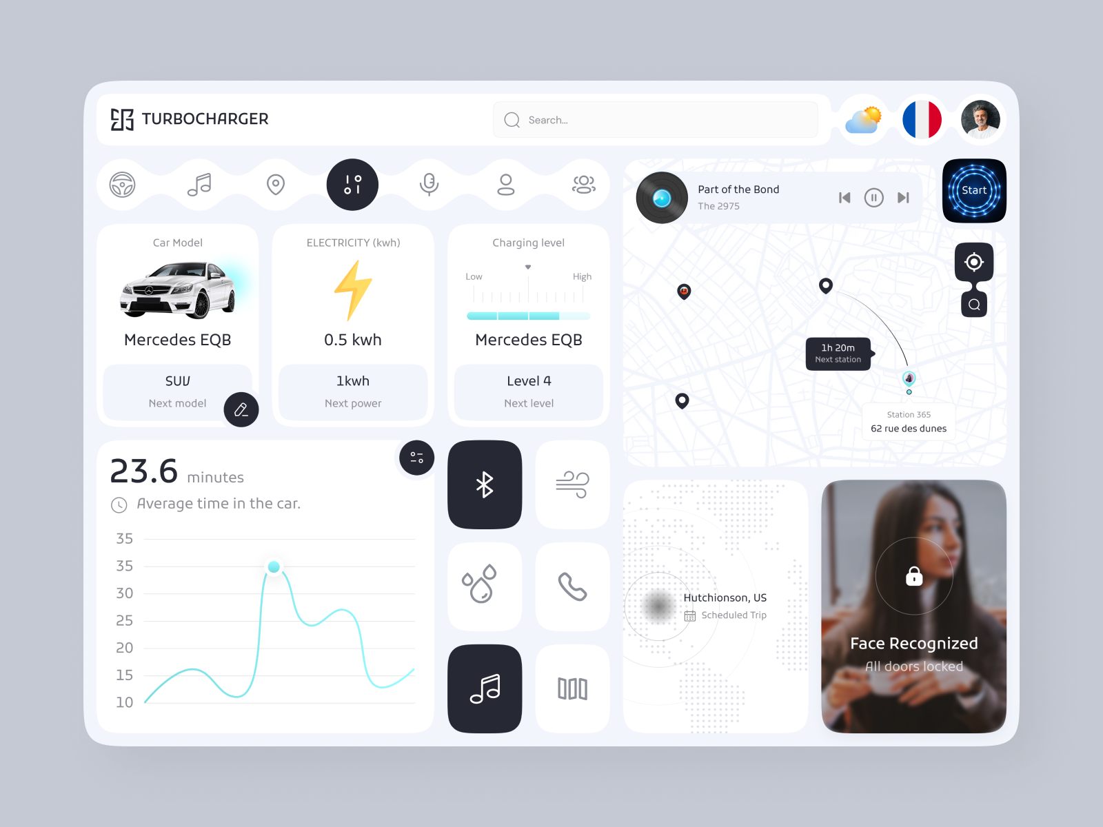 Smart car dashboard | Car Monitoring | Tesla | Automotive | CRM by ...