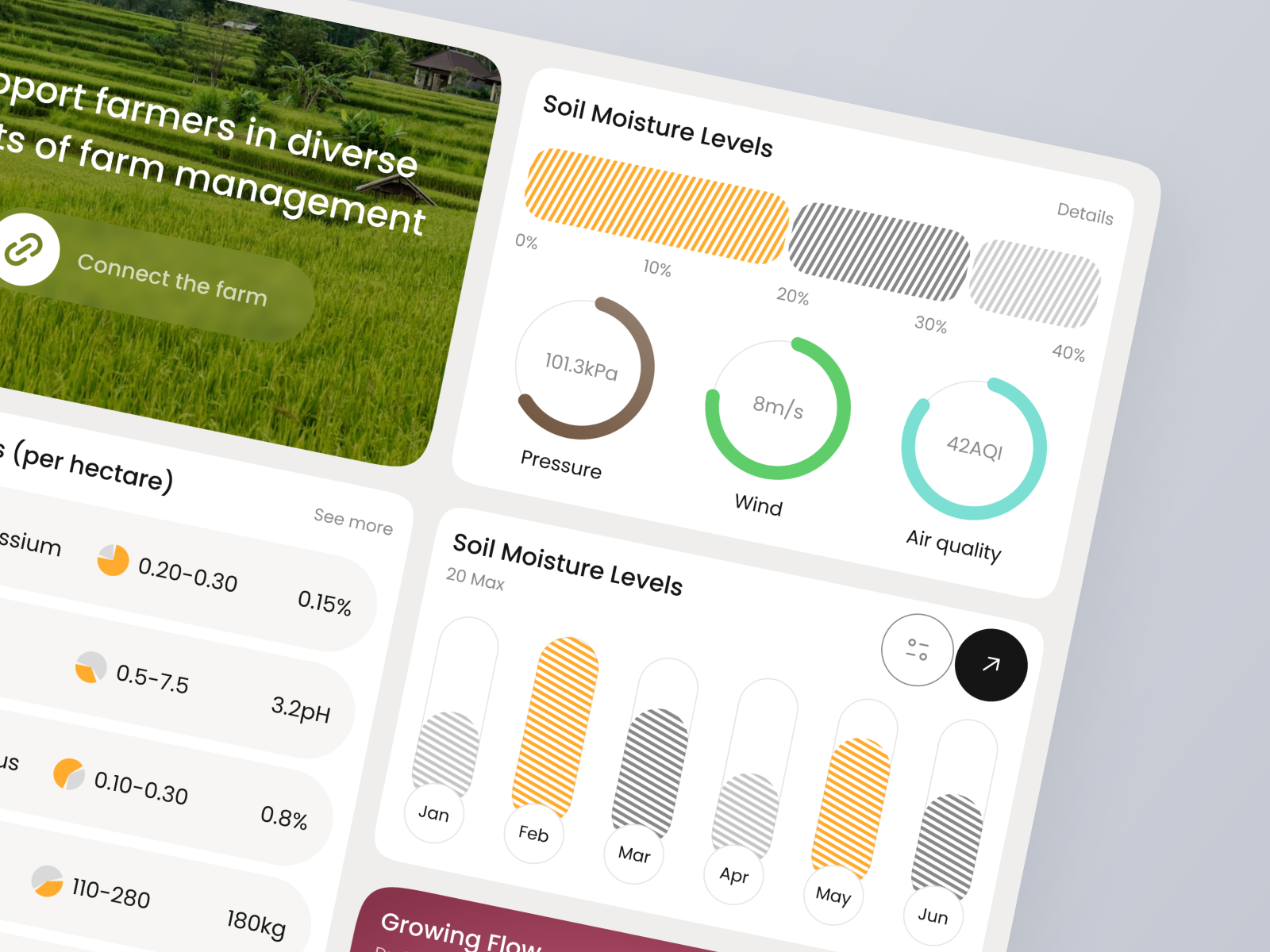 Agriculture dashboard | Farm | Technologies | Farmalytics by Bhautik ...