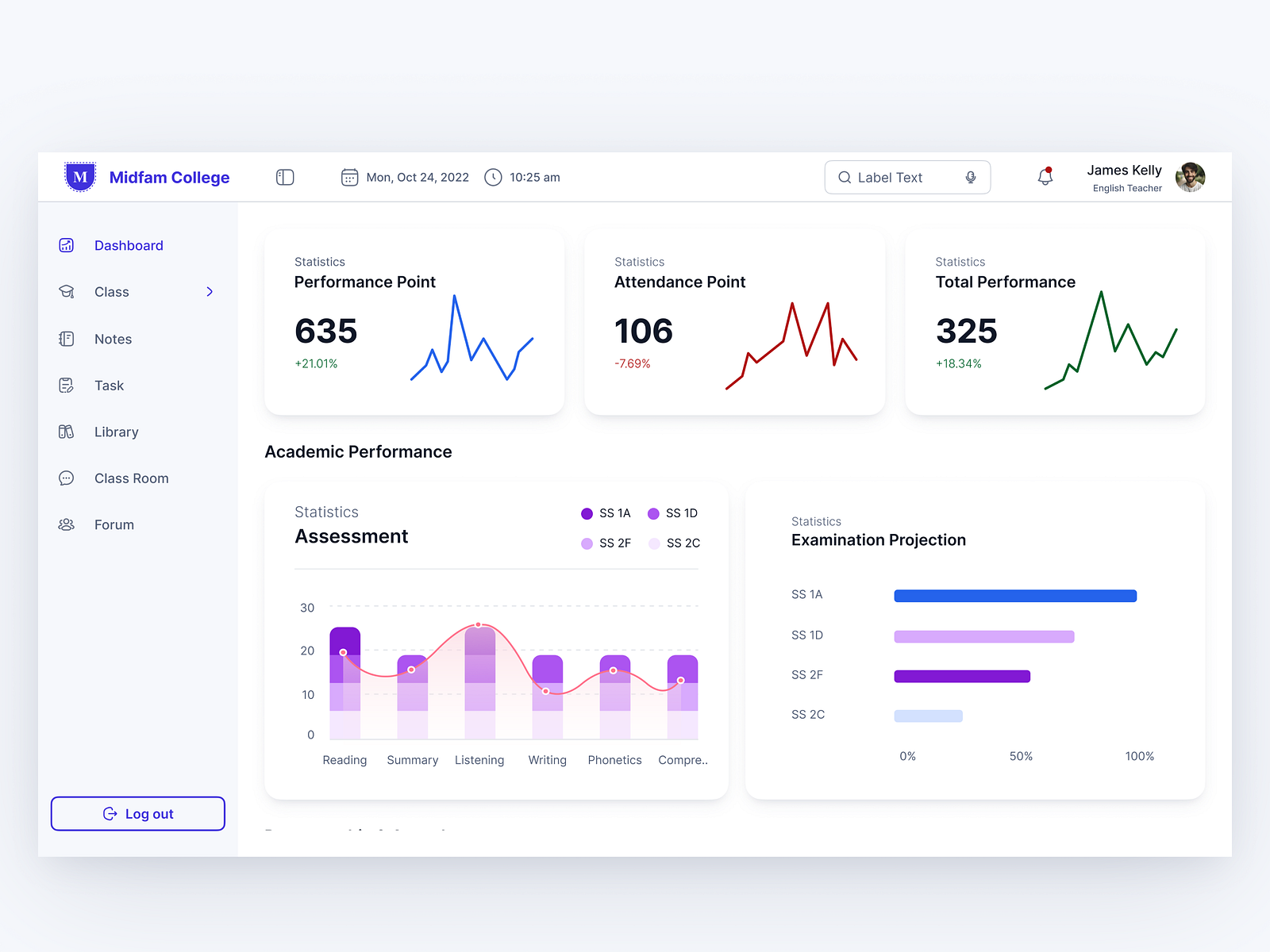 Student Management Dashboard by Atuchi Makuochukwu Anthony on Dribbble