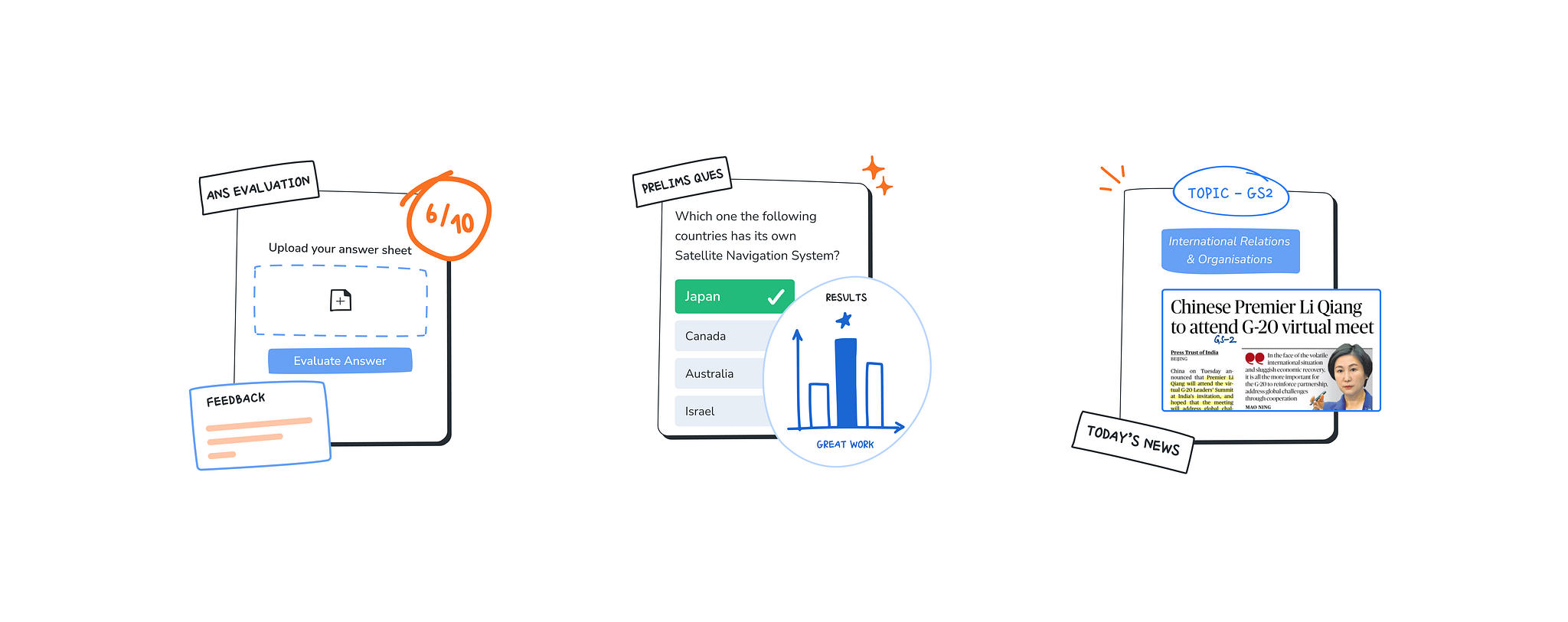 Hand Drawn UI Screens by Aditi Patel on Dribbble