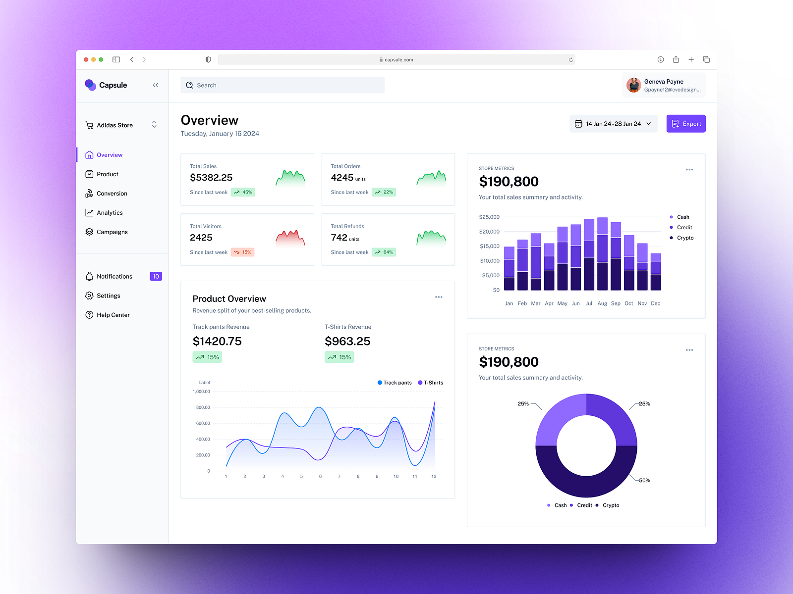 Sales Dashboard Design by Pranjay on Dribbble