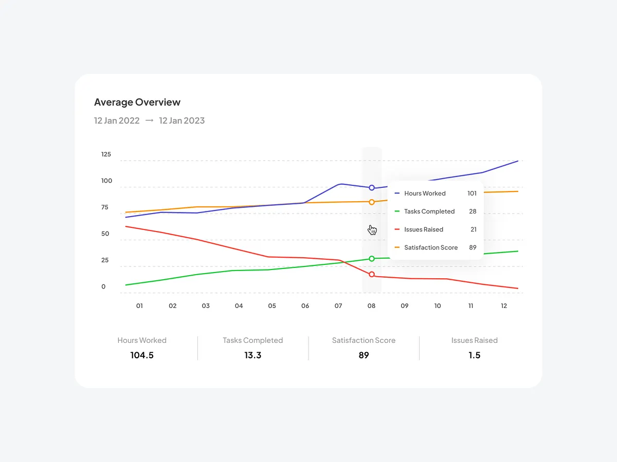 Browse thousands of Multi Line Chart images for design inspiration ...