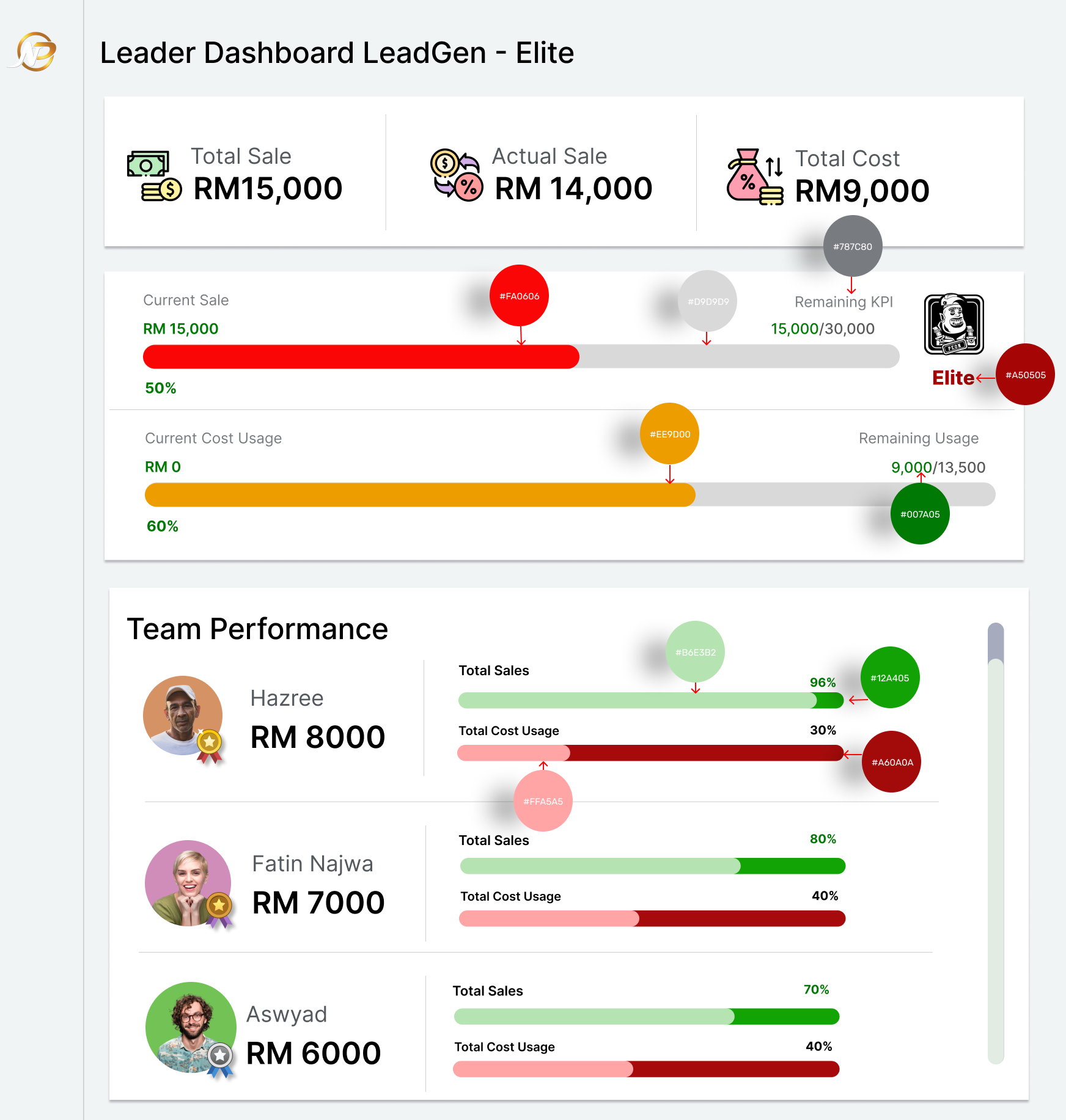 Ranking Performance Dashboard by Wan Azlin on Dribbble