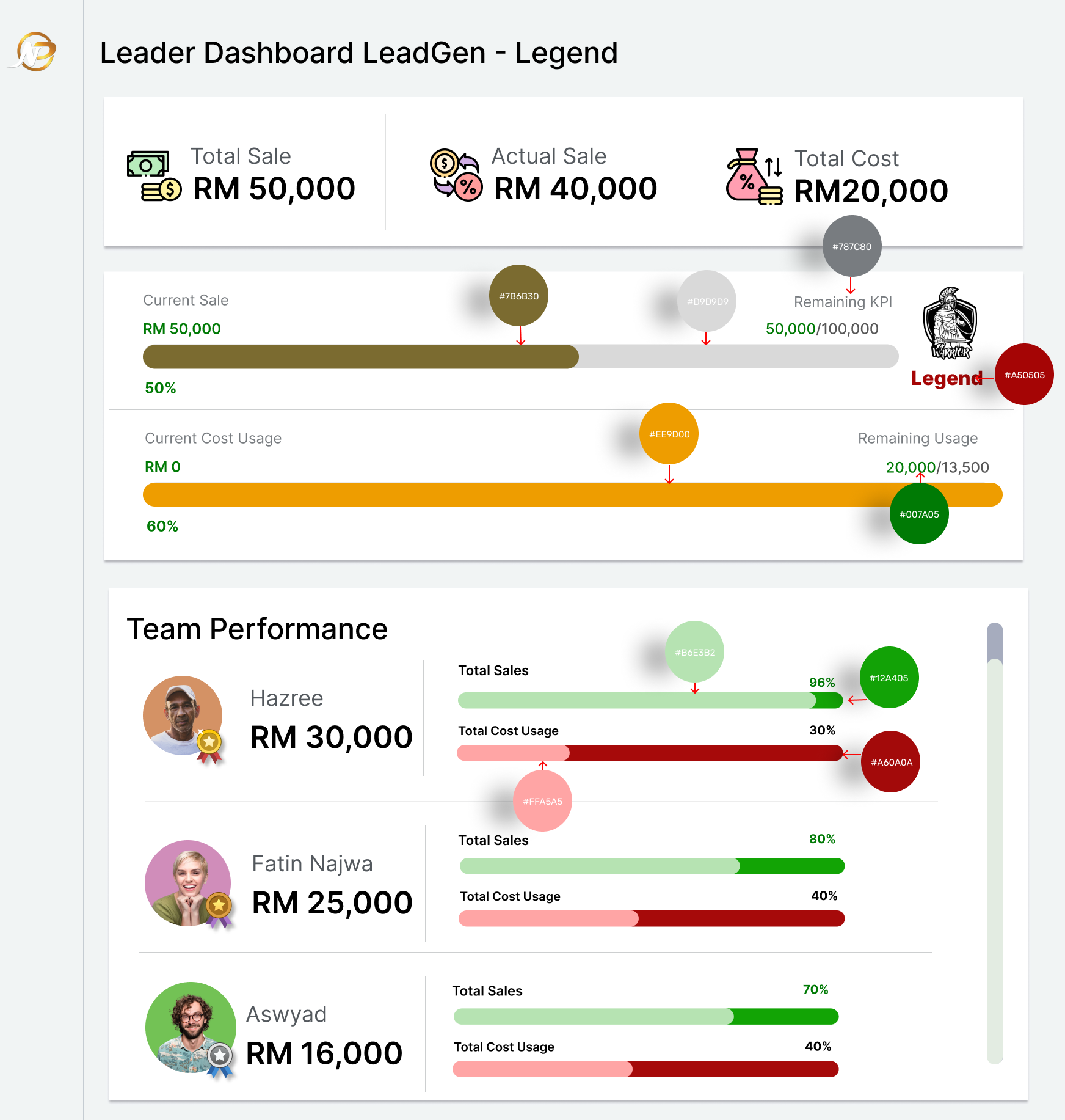 Ranking Performance Dashboard by Wan Azlin on Dribbble