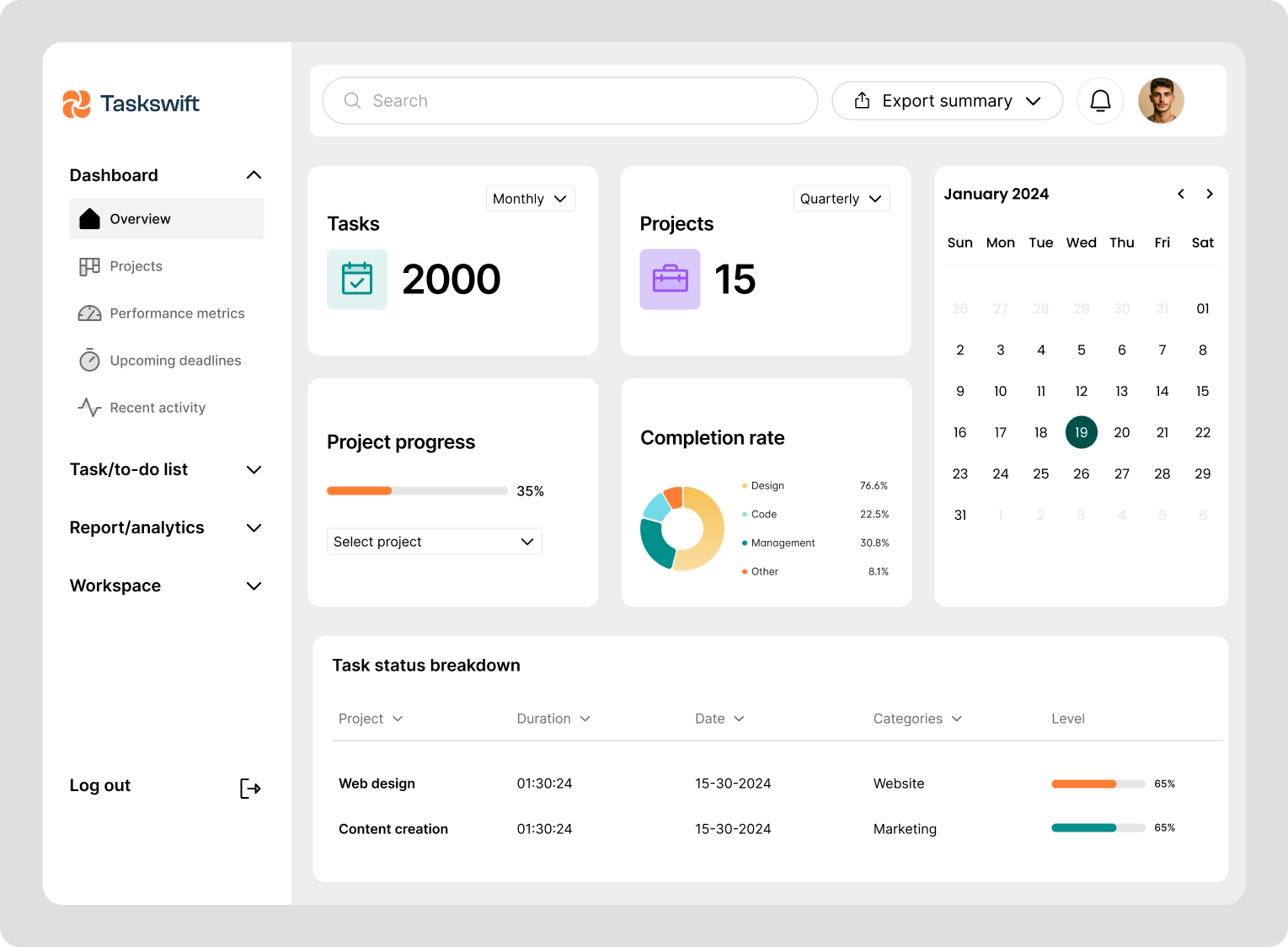 Task tracker UI Dashboard by Martin Agubata on Dribbble
