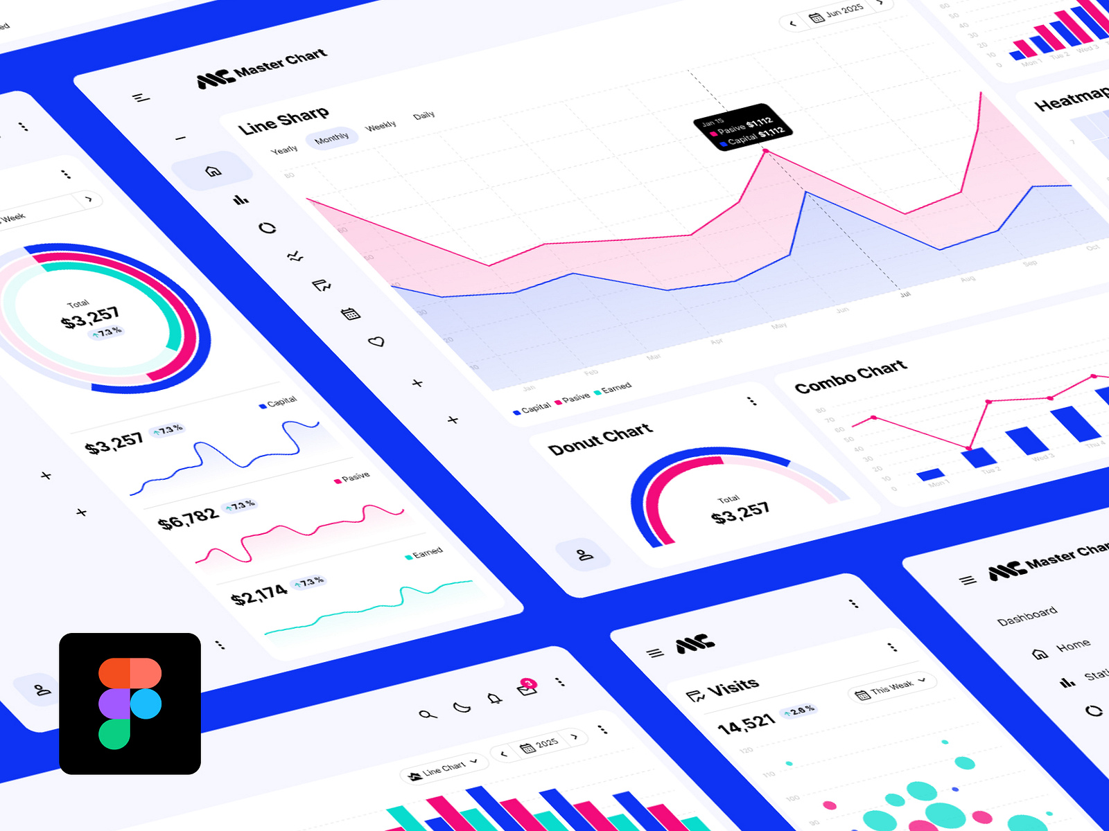 Figma Data Visualization Dashboard - Master Chart by Masteruix on Dribbble