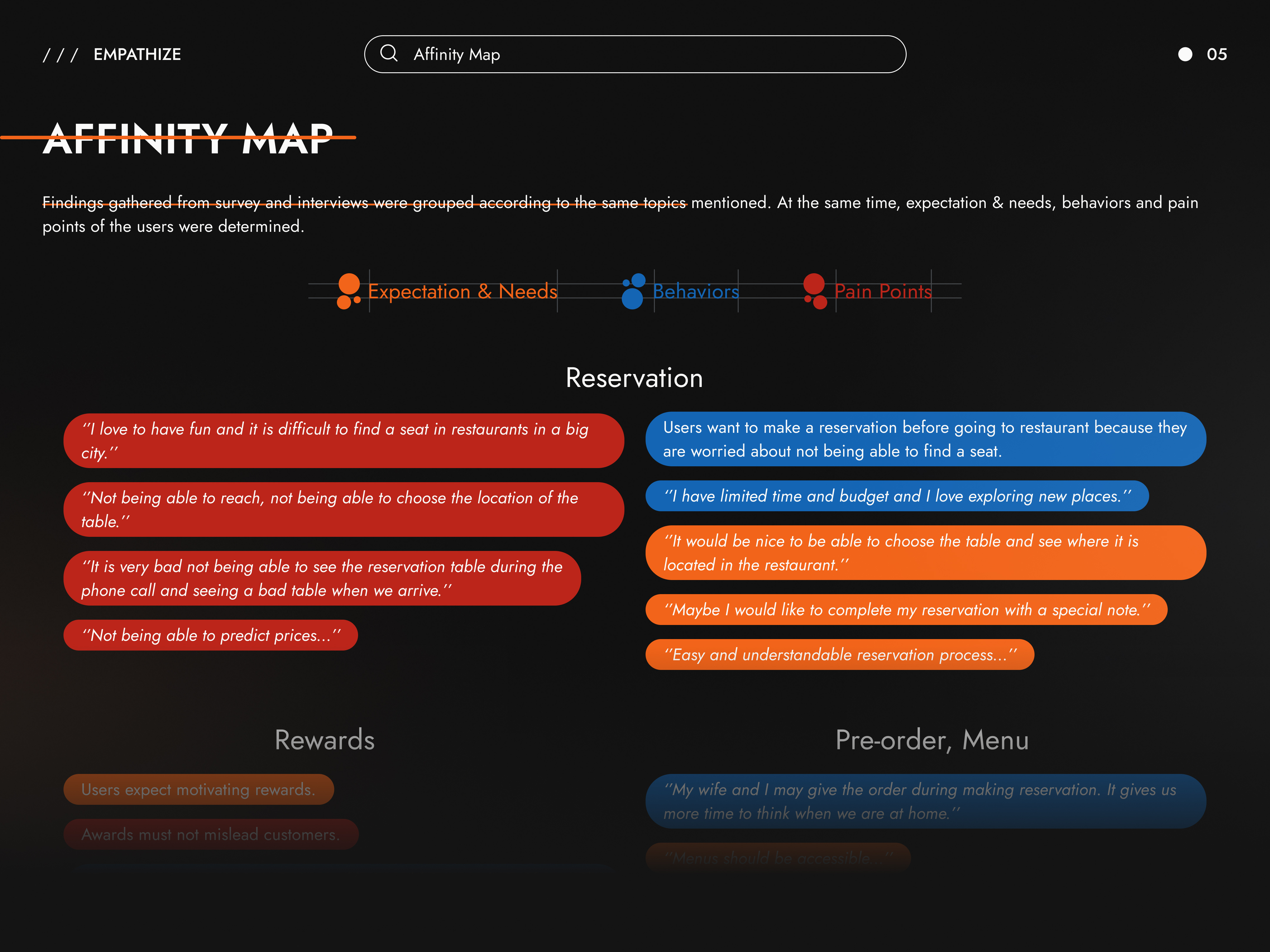 Browse thousands of Affinity Map images for design inspiration | Dribbble