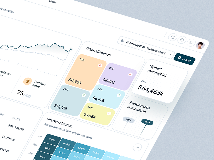 Fullmoon - Cryptocurrency Dashboard 🌕 by Fadhilah Rizky for One Week ... Fullmoon - Cryptocurrency Dashboard 🌕 by Fadhilah Rizky for One Week ...
