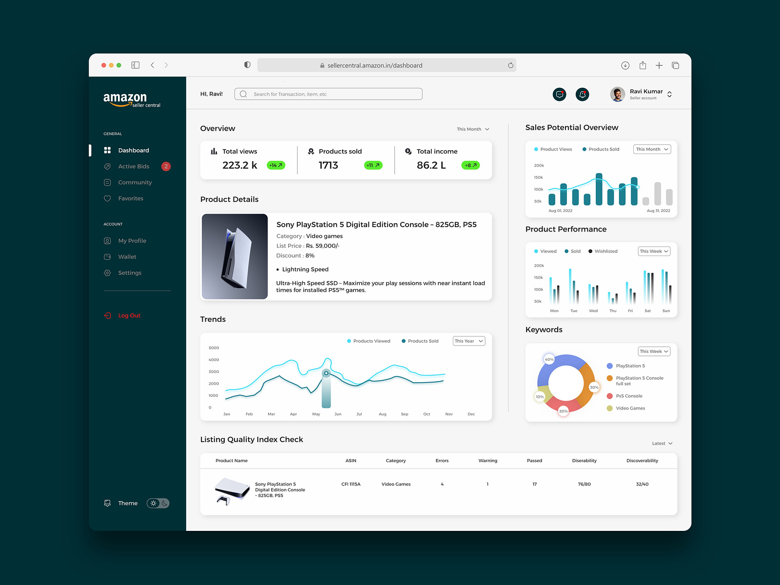 Amazon Seller Dashboard by Rogith A.m on Dribbble