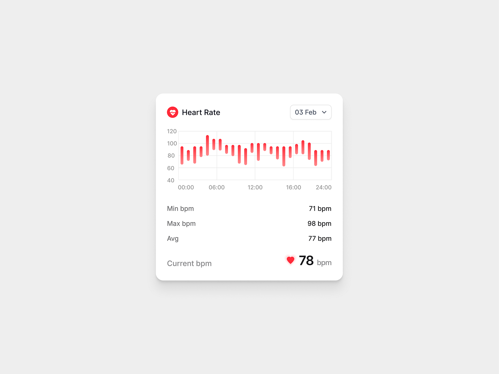 03 Heart rate by Asish Sunny for PXD on Dribbble