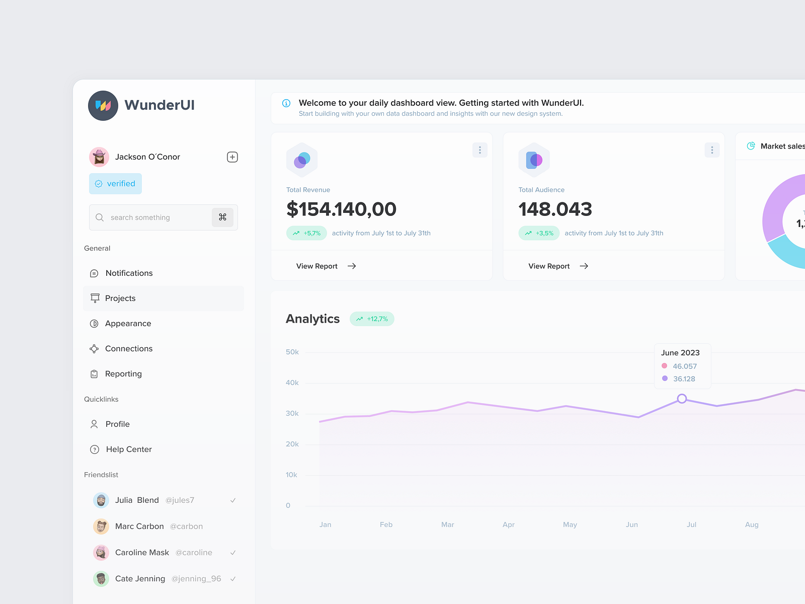 WunderUI - Dashboard Design by KL-Webmedia on Dribbble