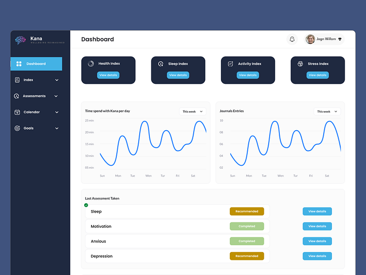 Wellness Web Dashboard UI by Welldux on Dribbble