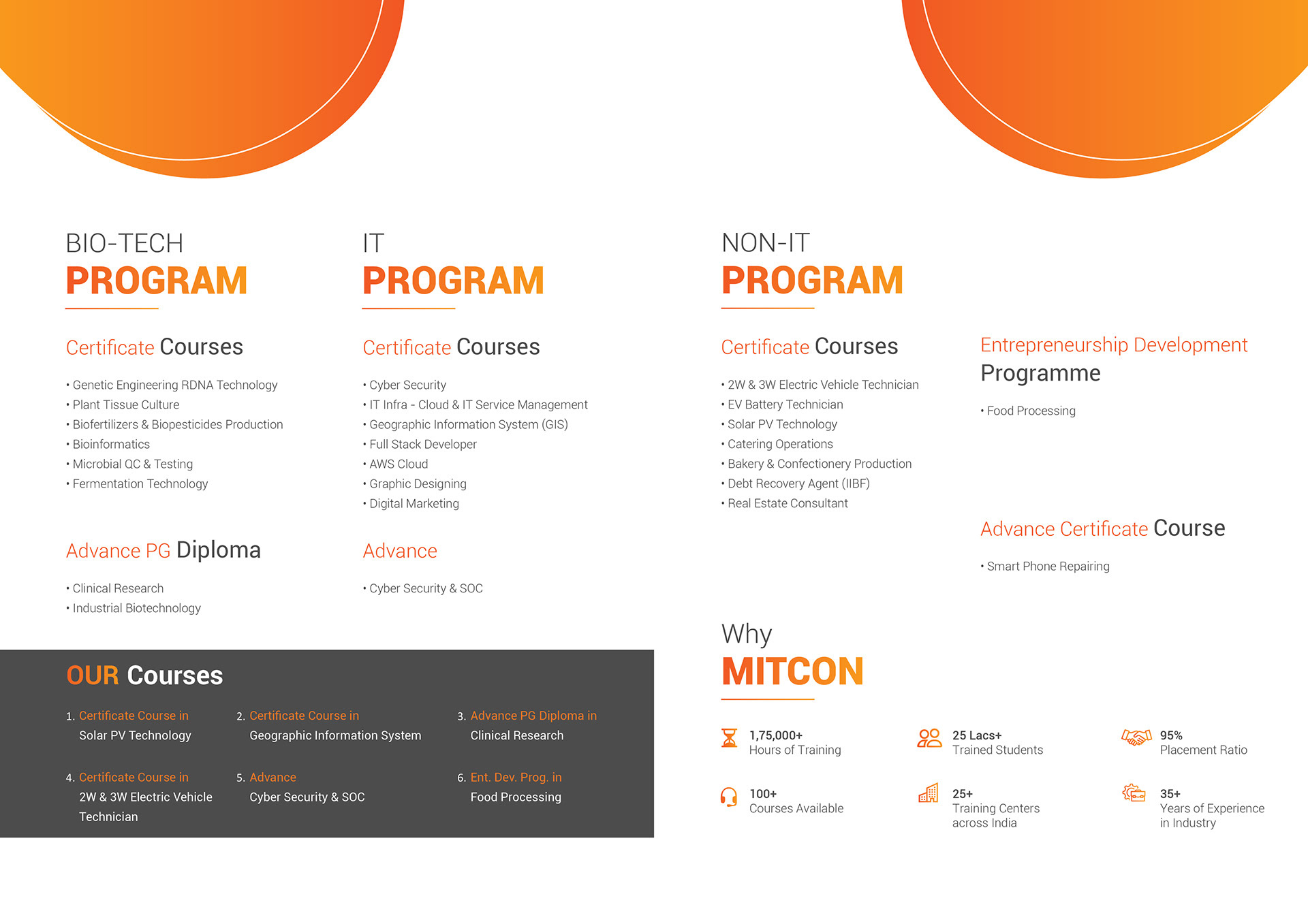 Handout/Flyer by Roshan on Dribbble