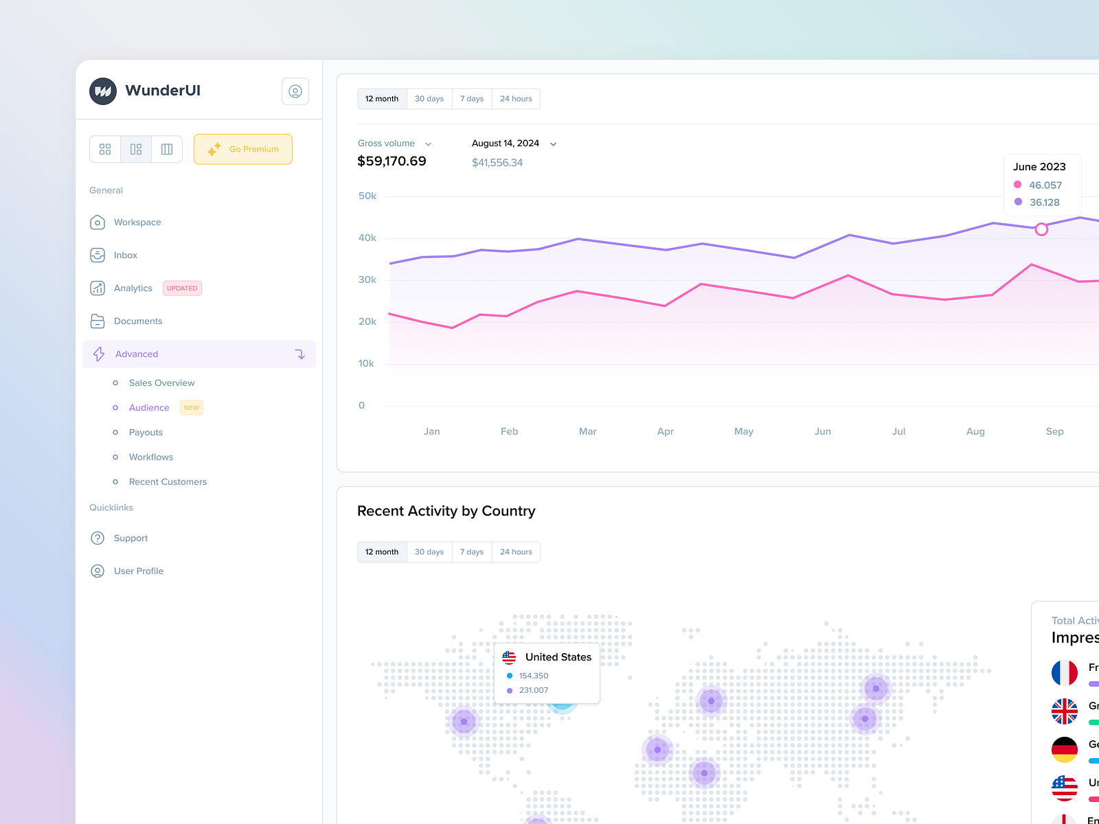 NEW Update - WunderUI by KL-Webmedia on Dribbble
