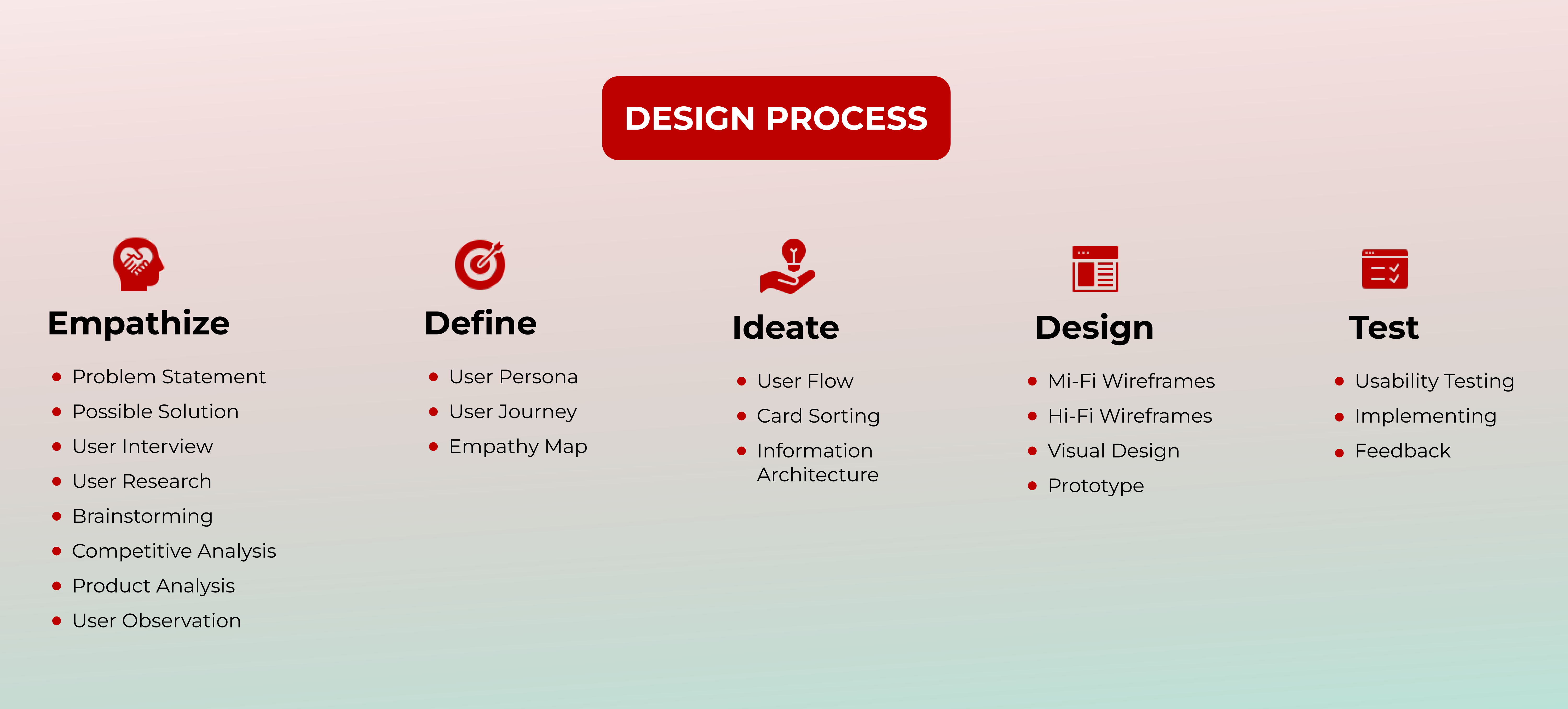 Coder wizard - Agency Portfolio Figma Template by Aminul Islam on Dribbble