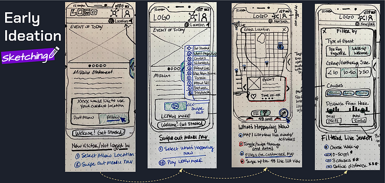 Rapid Paper Prototyping by Guiseppe Hammer on Dribbble