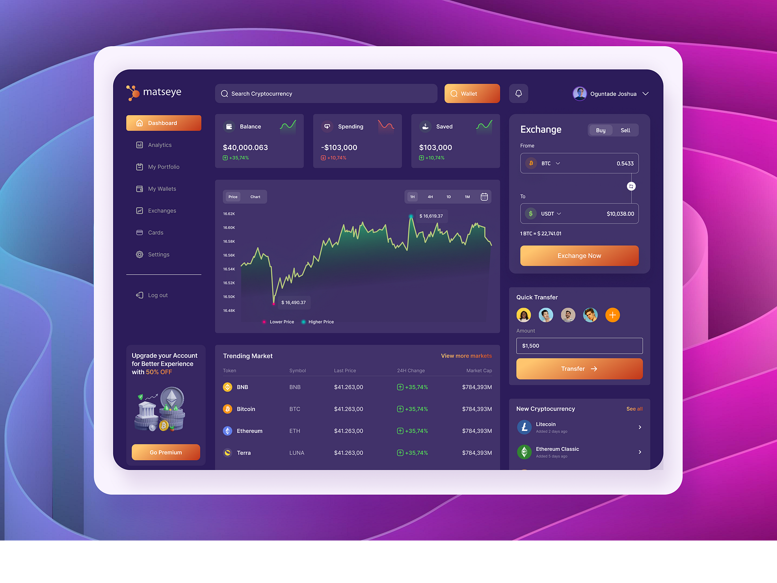 Crypto Dashboard Ui Design By Hbconceptz On Dribbble