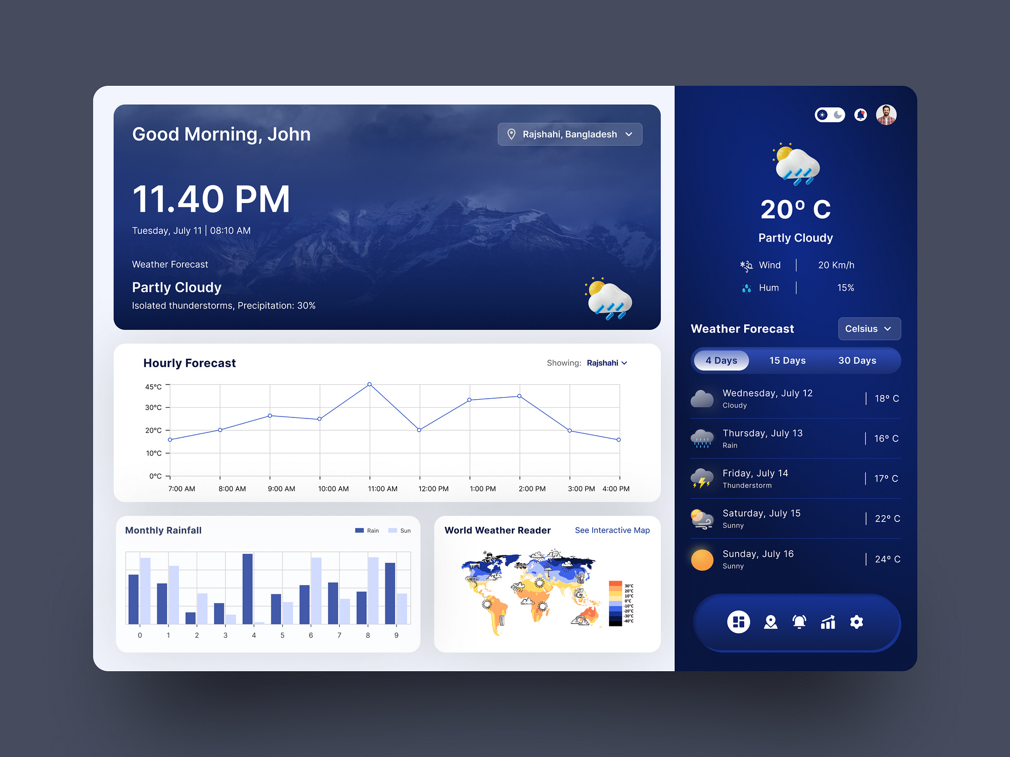 Weather Forecast Dashboard by Asiq M. for Netro Systems on Dribbble