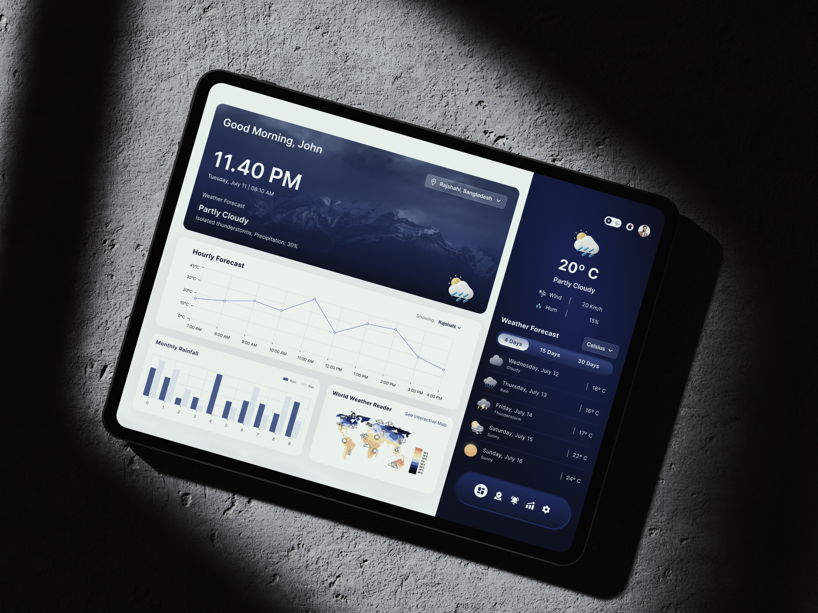 Weather Forecast Dashboard by Asiq M. for Netro Systems on Dribbble