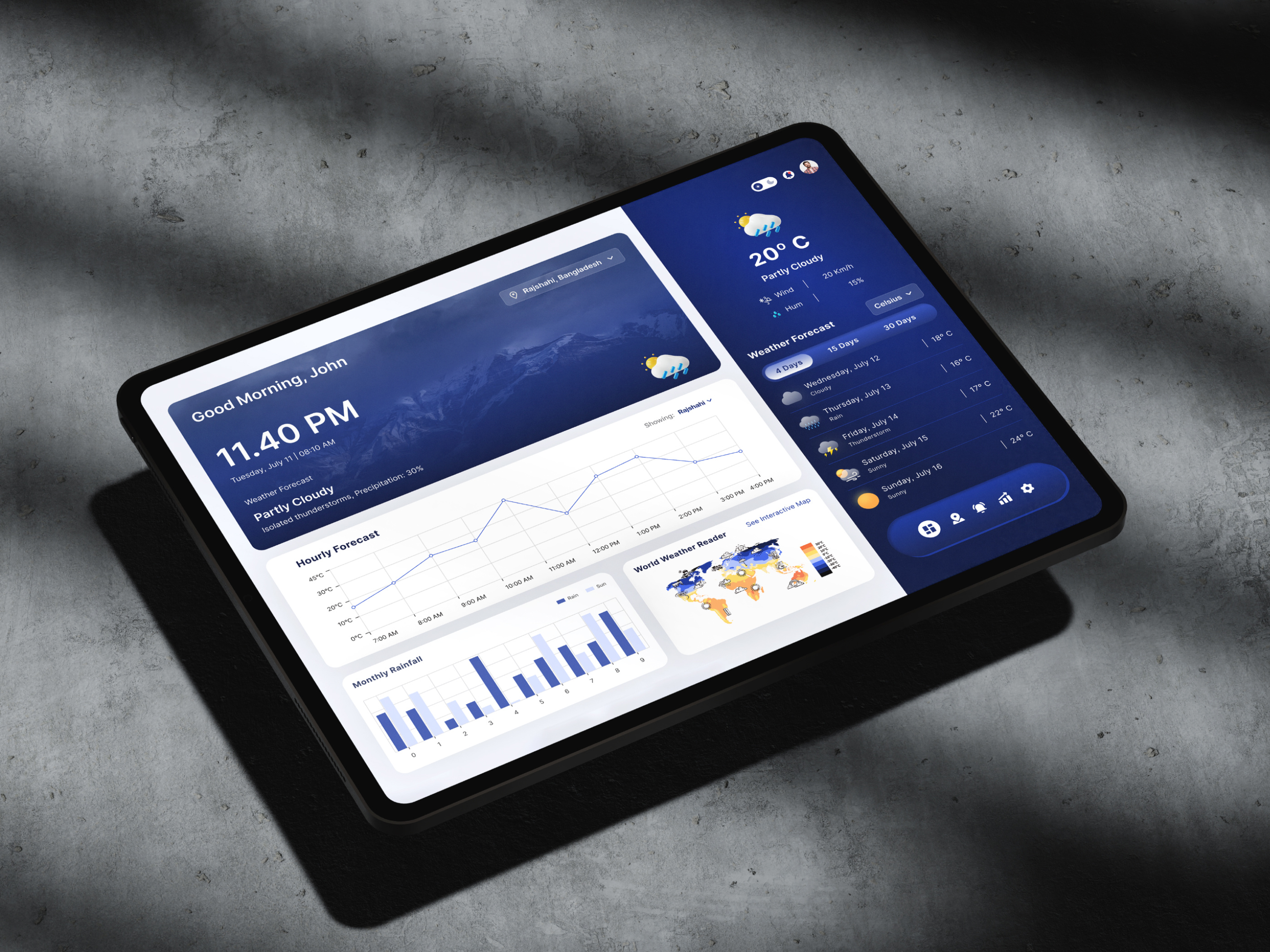 Weather Forecast Dashboard by Asiq M. for Netro Systems on Dribbble