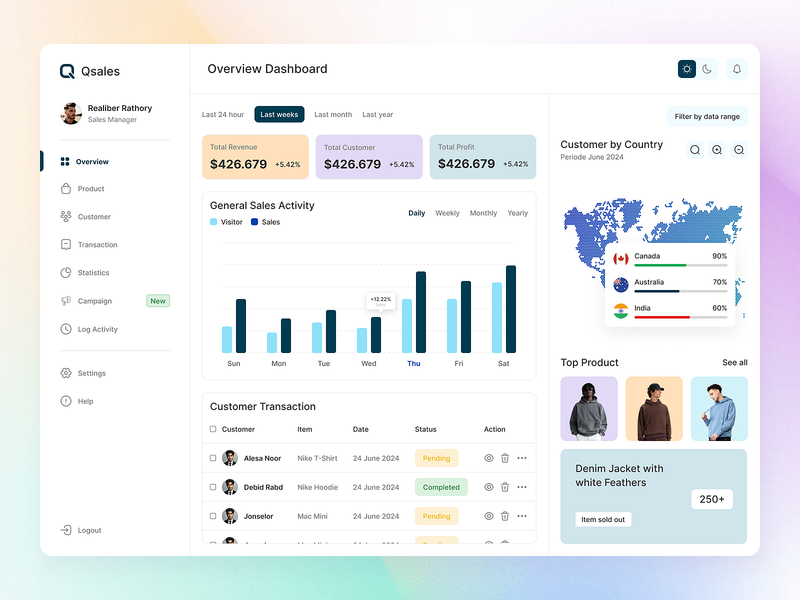 Qsales - Sales Analytics Dashboard by Shahriar Sultan on Dribbble