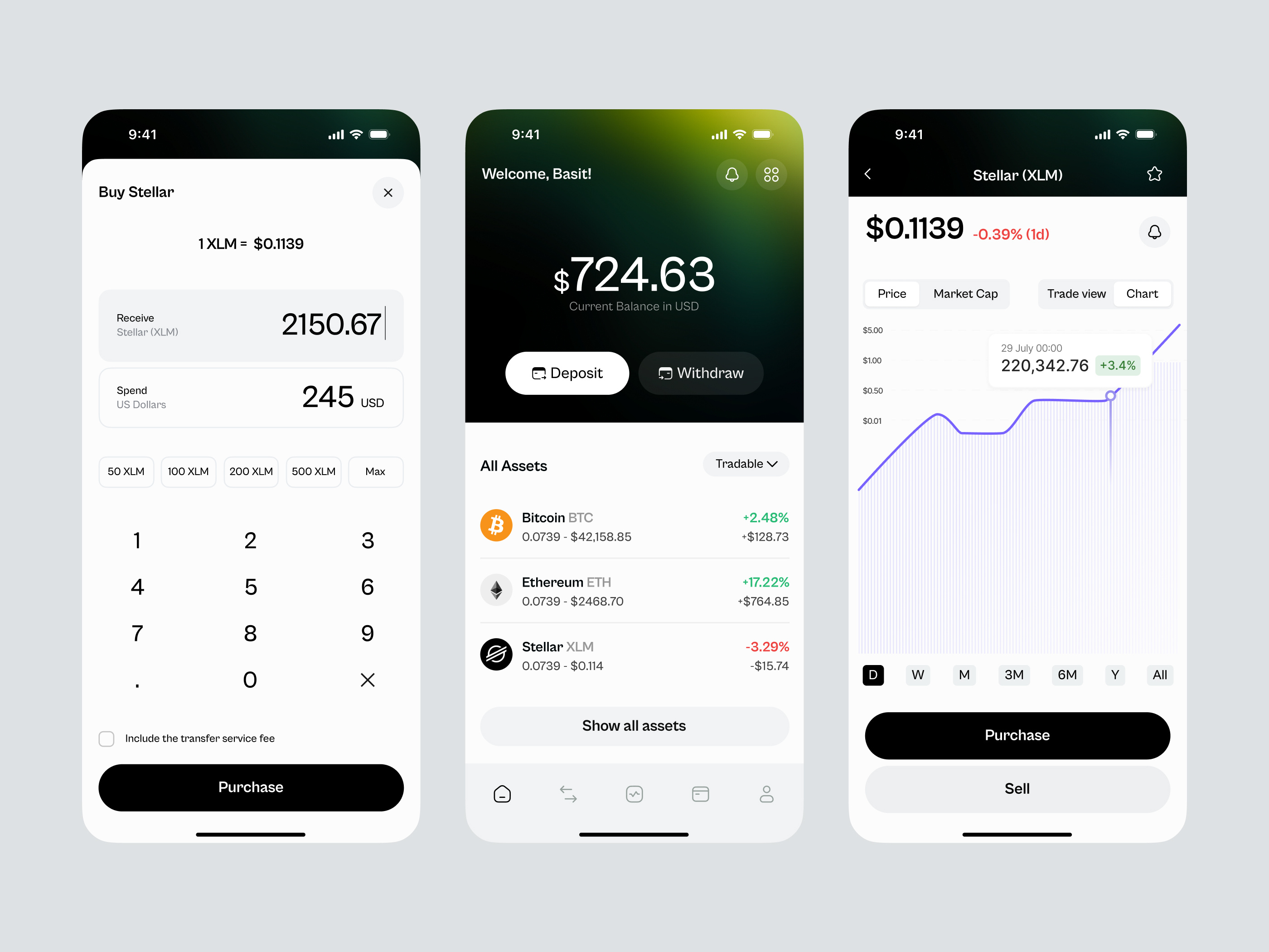 Tradecoin Wallet app design by Basit A. khan 👋 for Inspirux on Dribbble