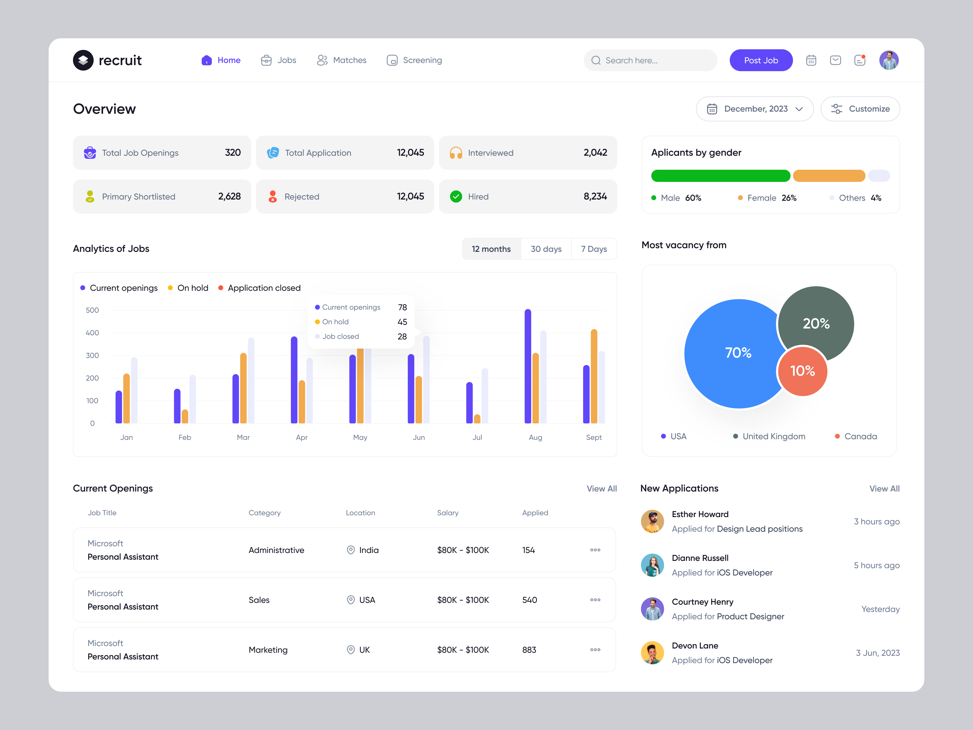 Recruitment - Dashboard by Jannatul Ferdous on Dribbble