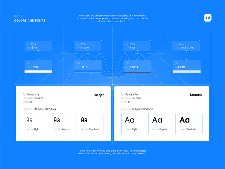 MediSync - Brand Design for data-driven medical lab by Phenomenon Labs ...