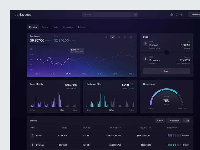 Browse thousands of Dashboard Table images for design inspiration ...