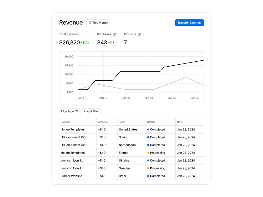 Table Chart designs, themes, templates and downloadable graphic ...