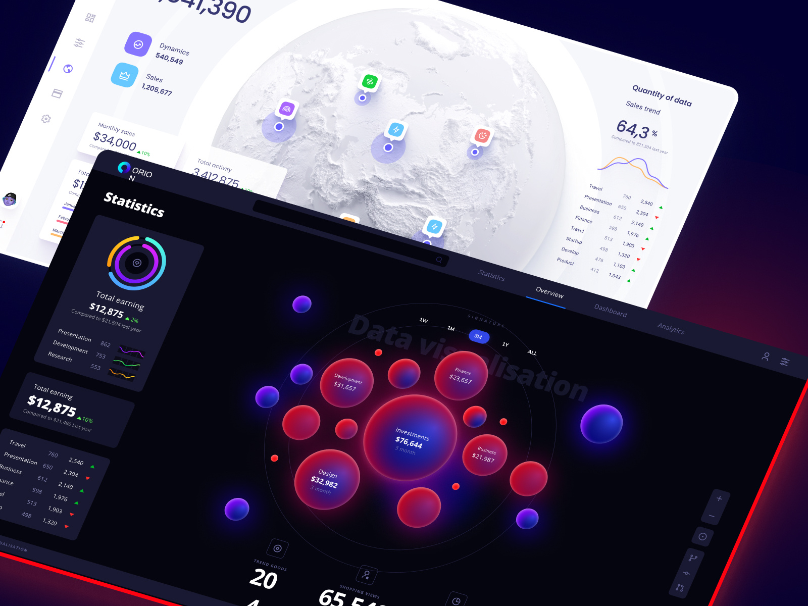 Orion UI kit is a library with 50+ full-width dashboard template by ...