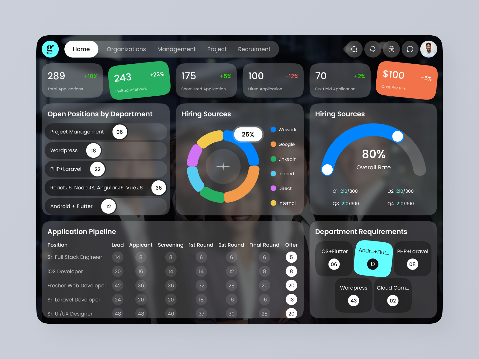 Browse thousands of Spreadsheet Dashboard images for design inspiration ...