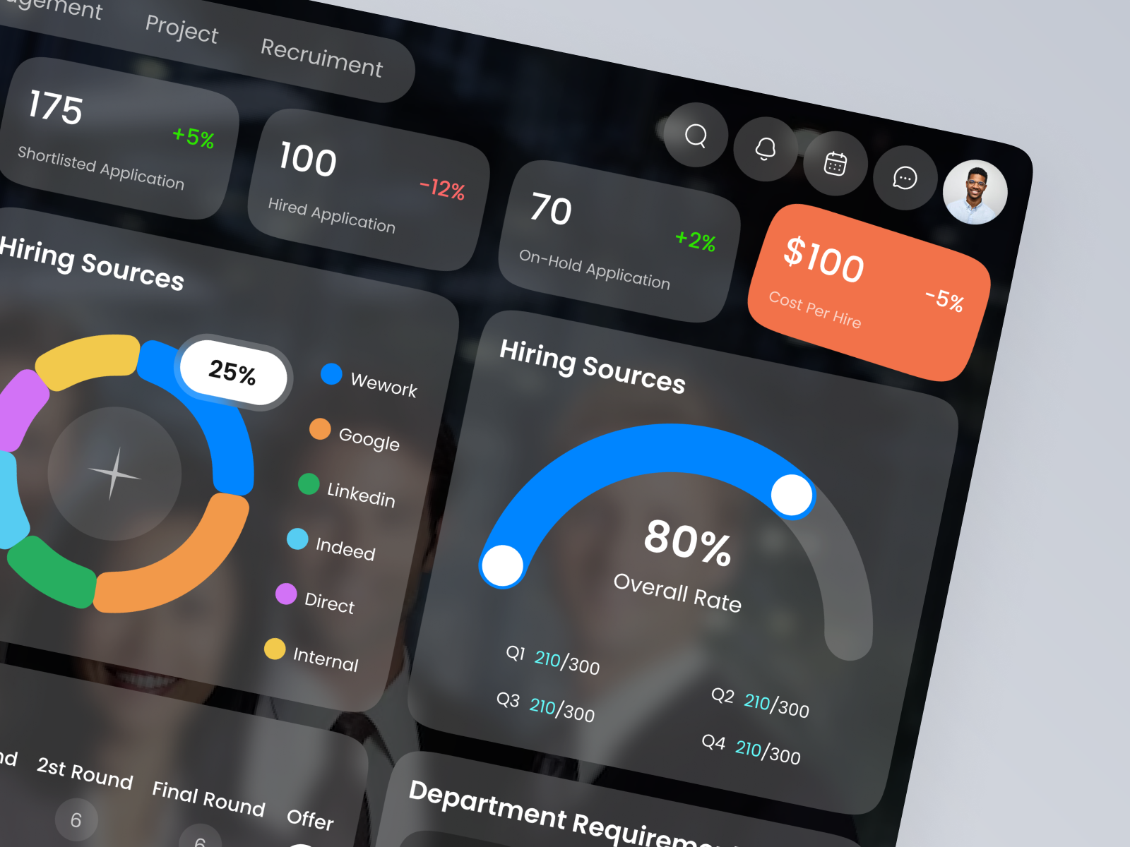 HR Management Dashboard | HRM | Employee Analytics | HRTech by Bhautik Domadiya on Dribbble