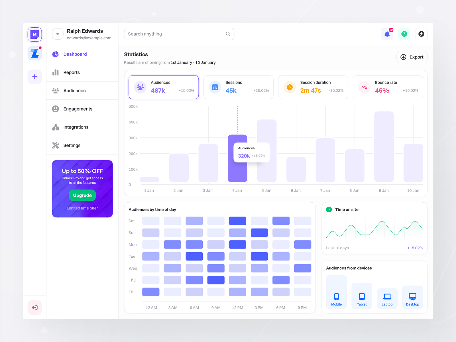 Web Analytical Tool Dashboard UI Exploration by Nazmul Haque Shanto on ...