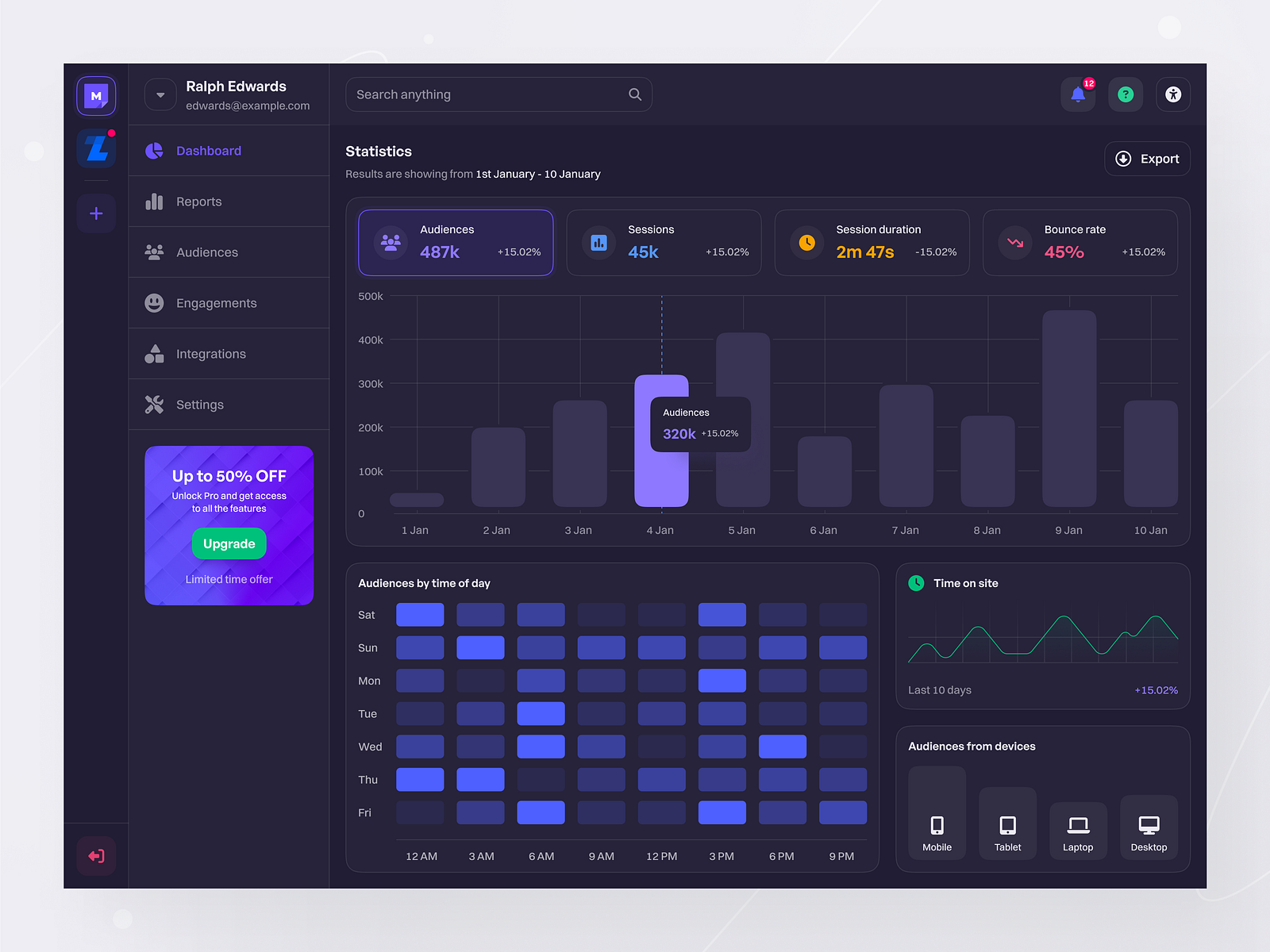 Web Analytical Tool Dashboard UI Exploration by Nazmul Haque Shanto on ...
