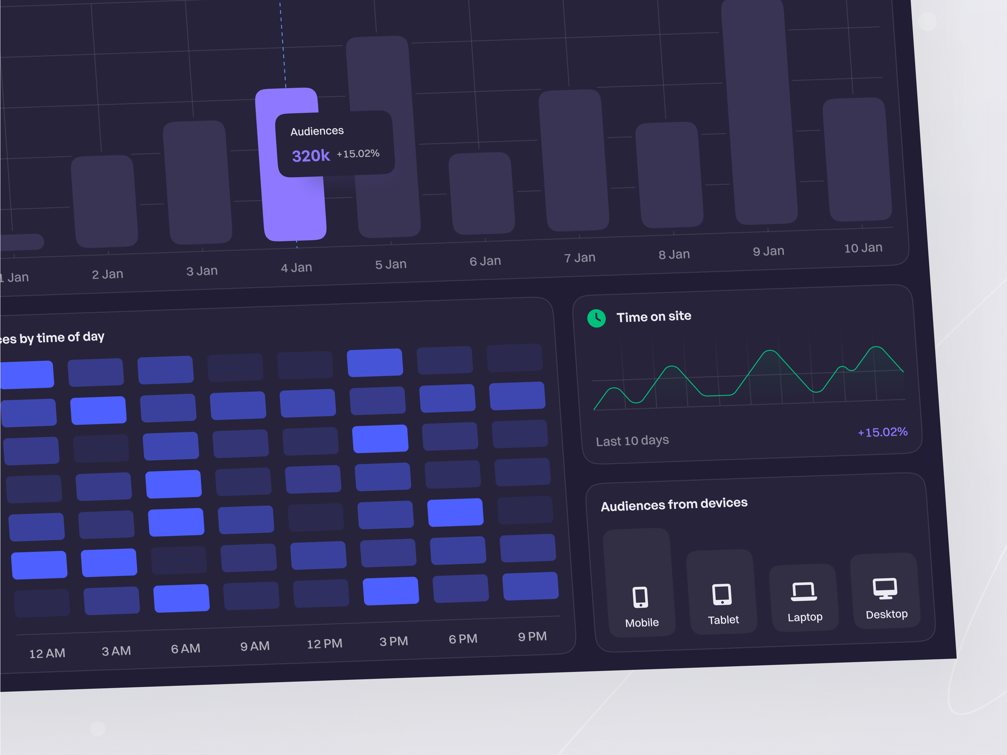 Web Analytical Tool Dashboard UI Exploration by Nazmul Haque Shanto on ...