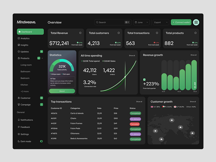 Mindweave - SaaS Dashboard by Zhofran Ardyan for Hatypo Studio on Dribbble